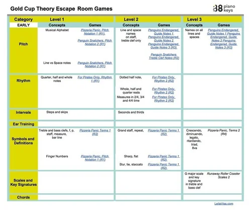 How to Use Escape Rooms in Group Classes — Leila Viss, 88PK