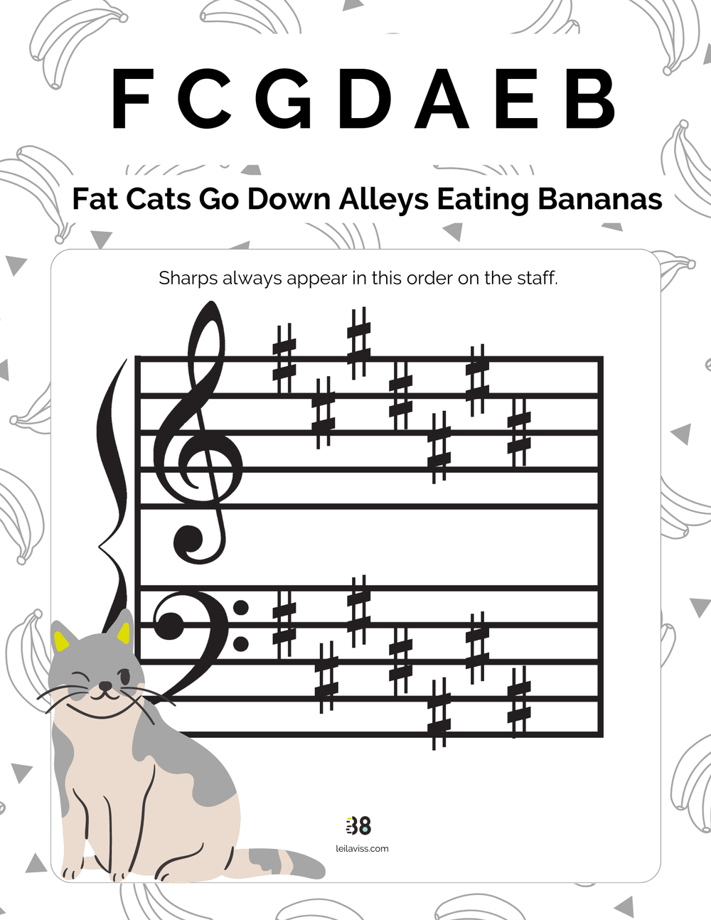 How to Master Major Scales and their Key Signatures — Leila Viss, 88PK