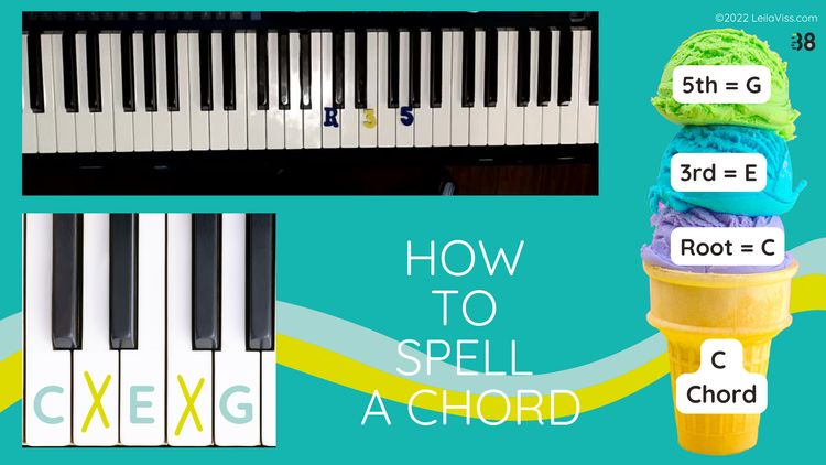 How to Master Major Scales and their Key Signatures — Leila Viss, 88PK