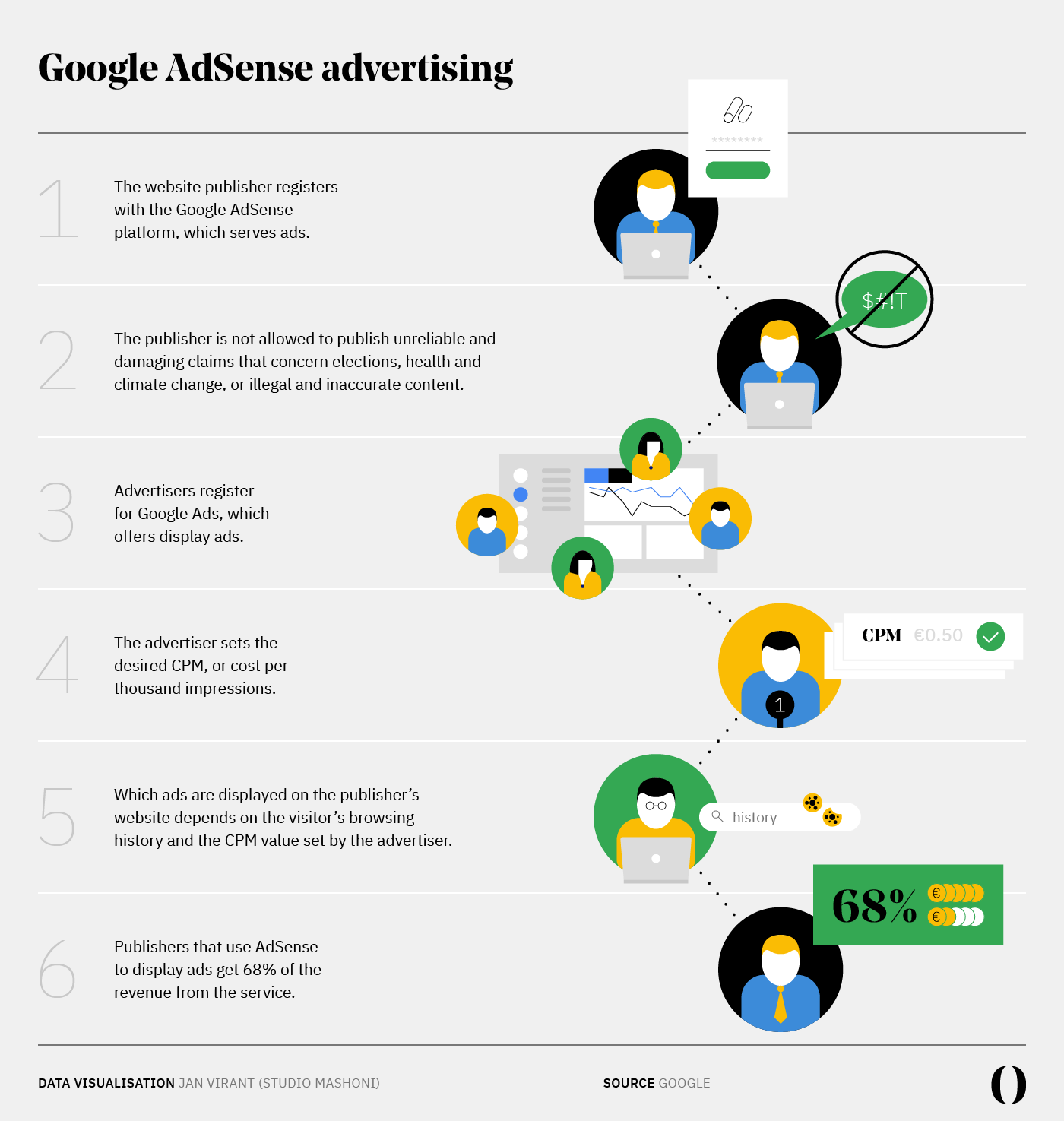 Advertisers do not block ads on disinformation portals — Oštro