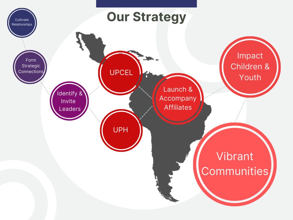 About Us — UrbanPromise Latin America
