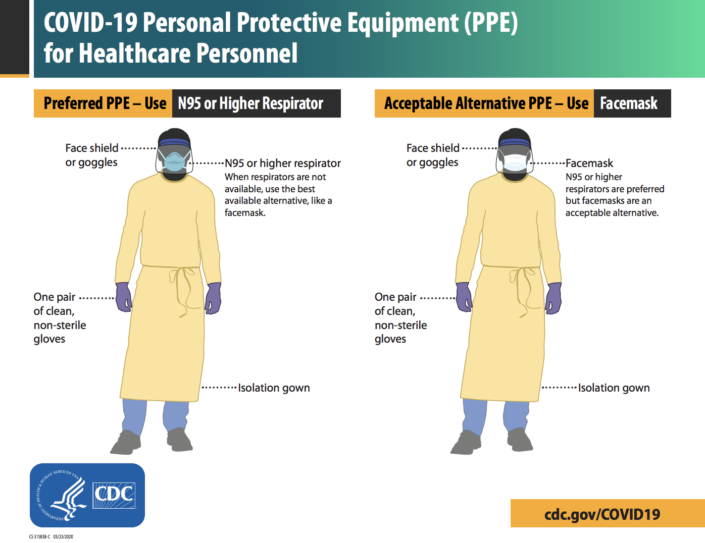 Personal Protective Equipment PPE CNAs Need During COVID 19 Free CNA