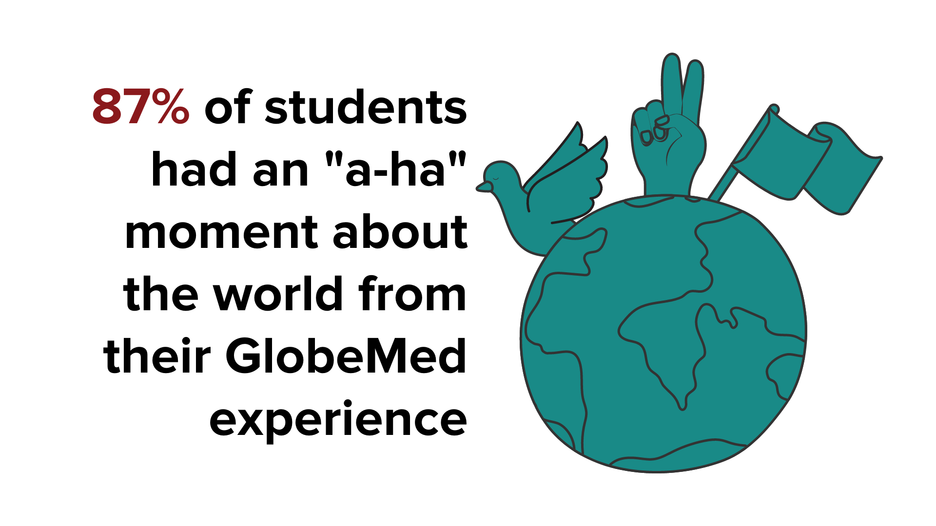 Our Impact — GlobeMed