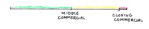 TV FORMAT FUNDAMENTALS: MULTI-CAM SITCOMS — The Writers Guild Foundation