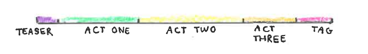 TV FORMAT FUNDAMENTALS: MULTI-CAM SITCOMS — The Writers Guild Foundation