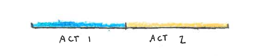 TV FORMAT FUNDAMENTALS: ANIMATED SITCOMS — The Writers Guild Foundation