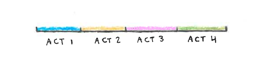 TV FORMAT FUNDAMENTALS: ANIMATED SITCOMS — The Writers Guild Foundation