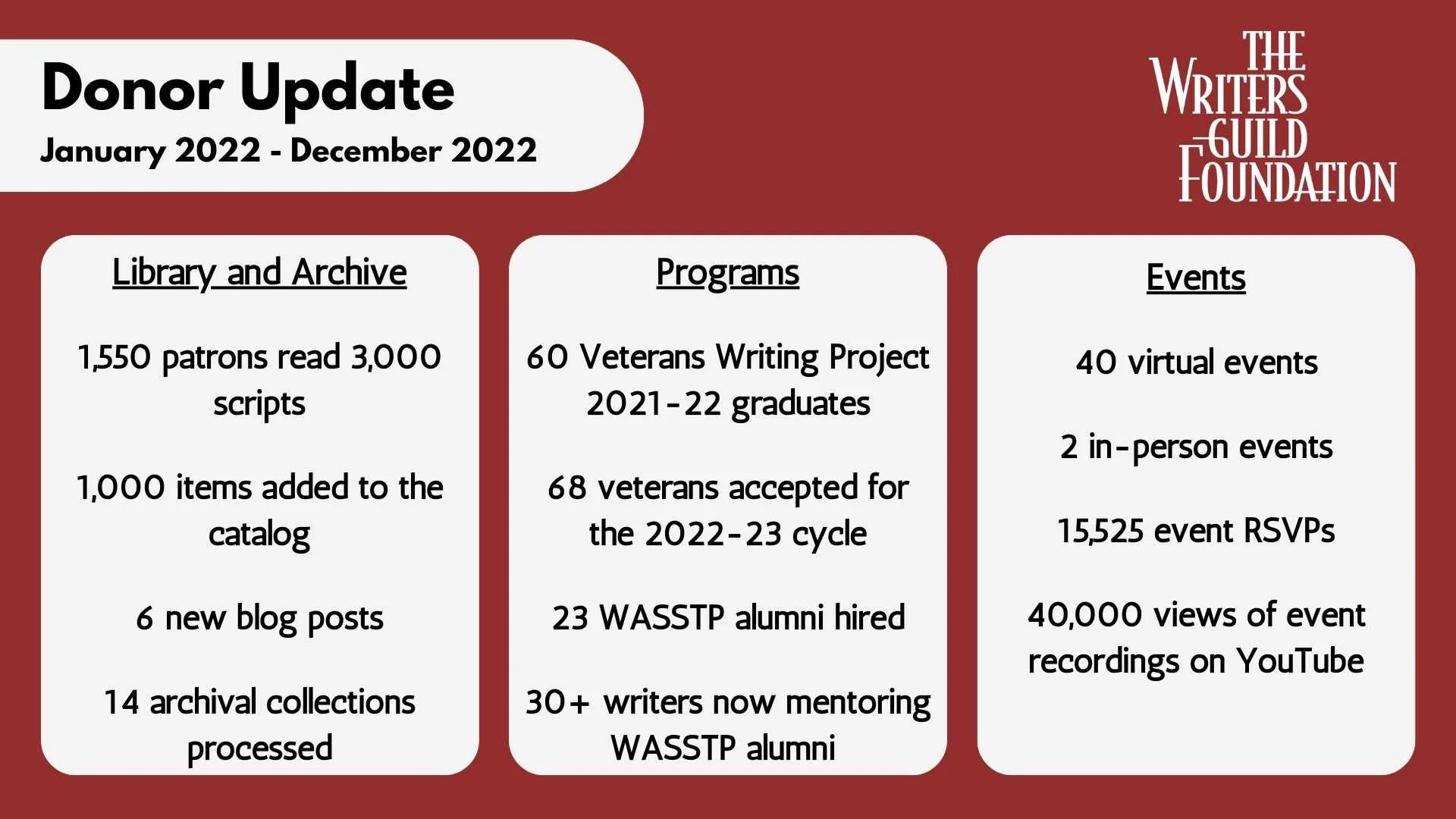 2022 Impact Report — The Writers Guild Foundation