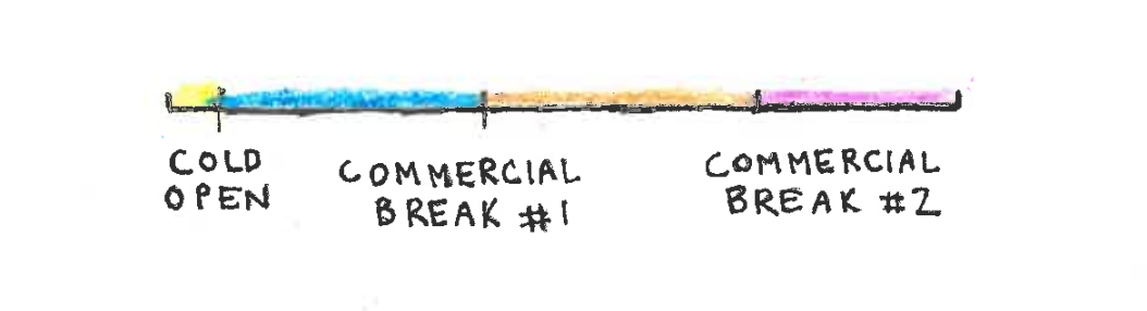TV FORMAT FUNDAMENTALS: ANIMATED SITCOMS — The Writers Guild Foundation