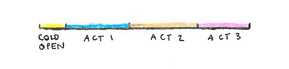 TV FORMAT FUNDAMENTALS: ANIMATED SITCOMS — The Writers Guild Foundation