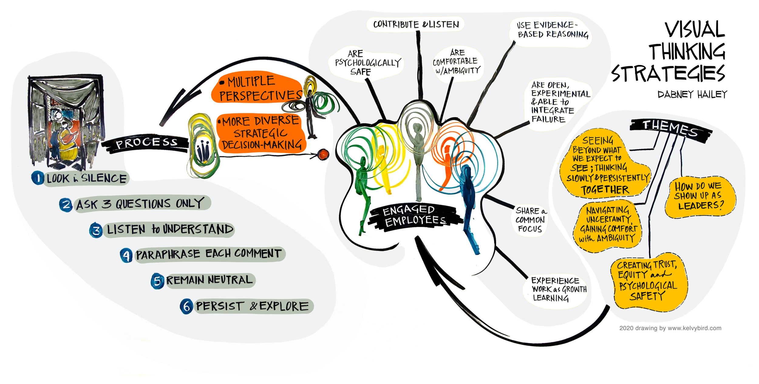 Our Approach — HAILEY GROUP