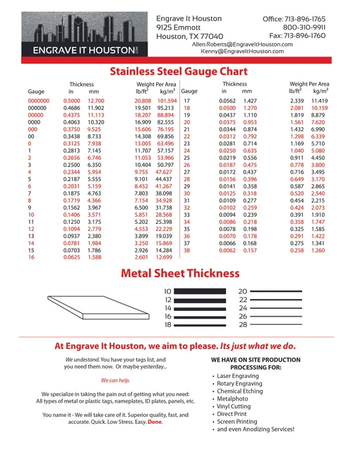 Engrave It Houston — Stainless Steel: Gauge Chart