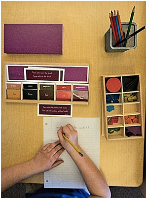 Materials Spotlight: Montessori Grammar Materials — White Bear ...