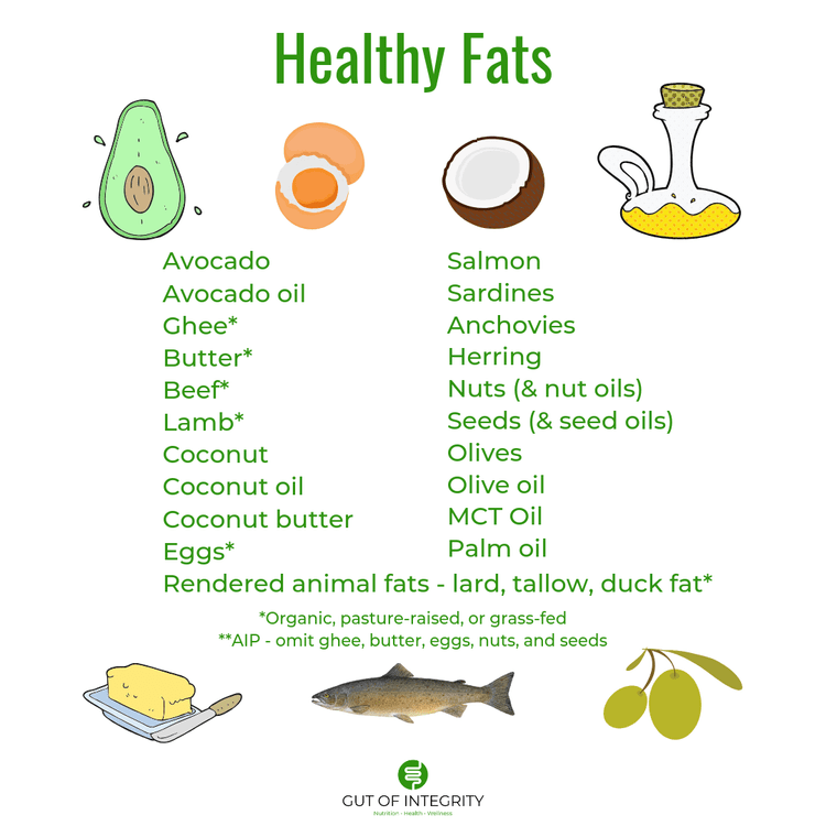 Let's Talk About (Dietary) Fat — Gut of Integrity
