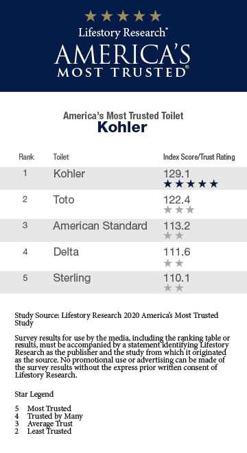 America’s Most Trusted Toilet Brand — Lifestory Research