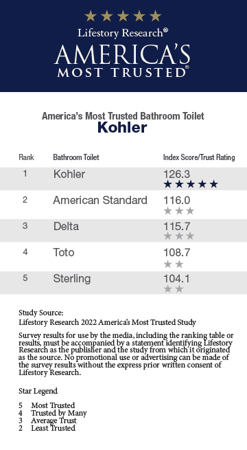 Best Toilet Brands Ranked in America's Most Trusted Study — Lifestory ...