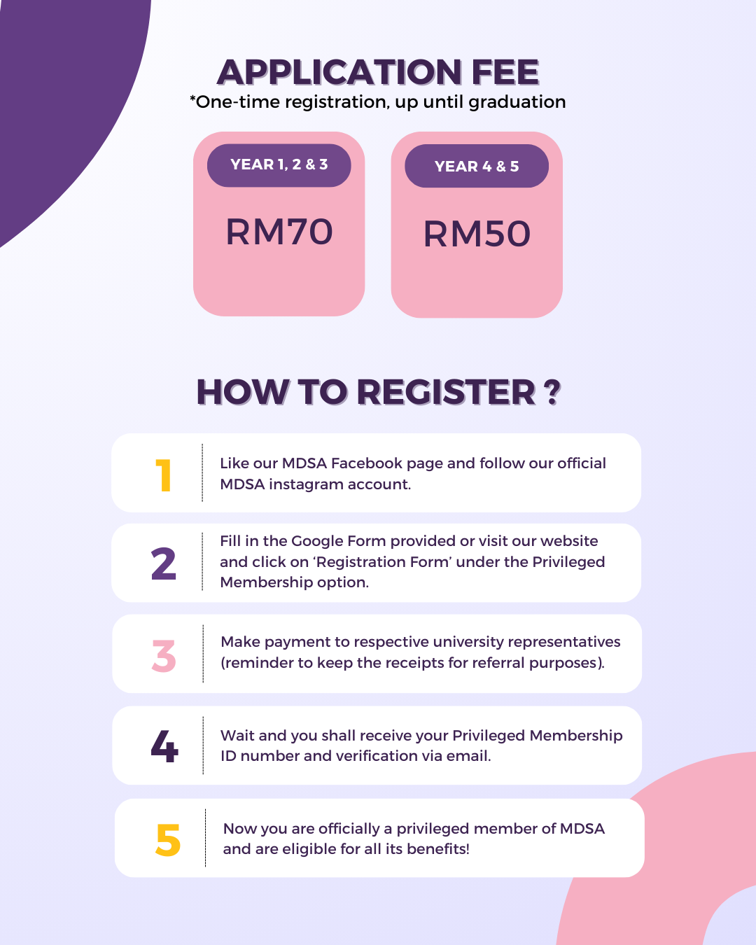 Privilege Membership — MDSA