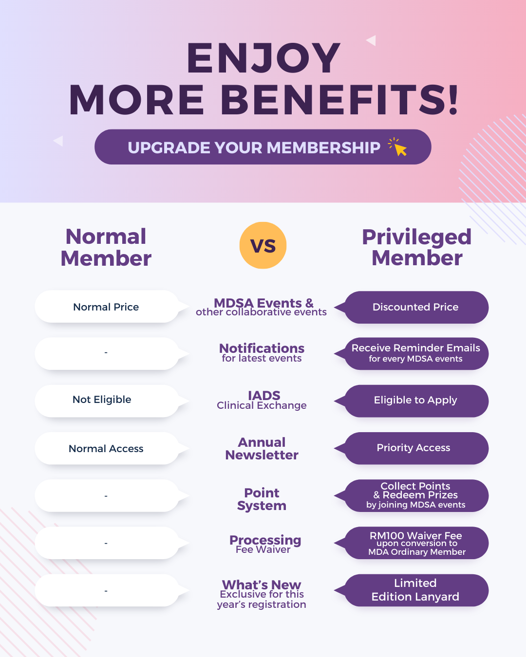 Privilege Membership — MDSA