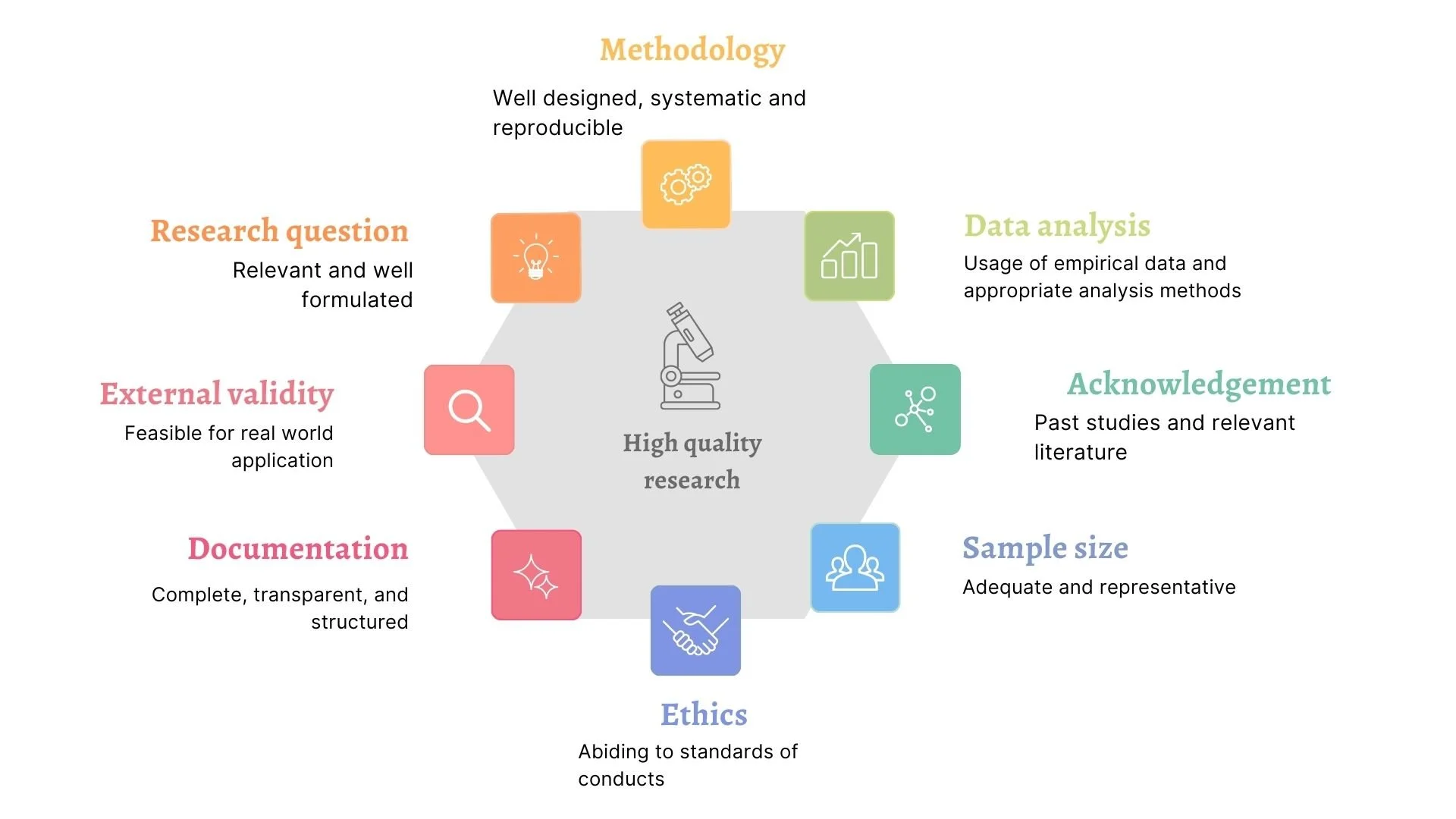 Tab 1 - Introduction — MDSA