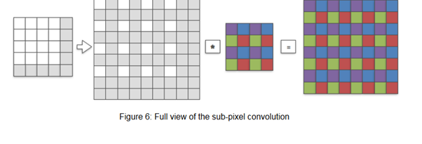 Machine Learning Image Restoration - How does Deoldify Work? — Tobi Olabode