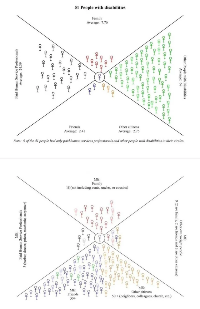 51 People — Starfire