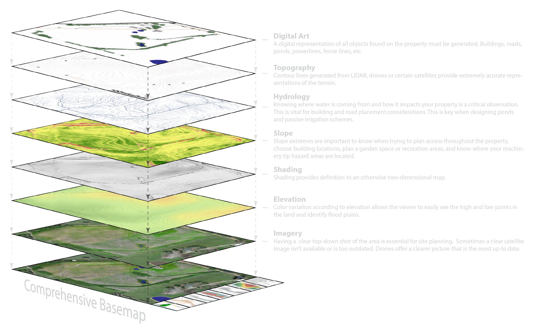 Pearl River Eco Design