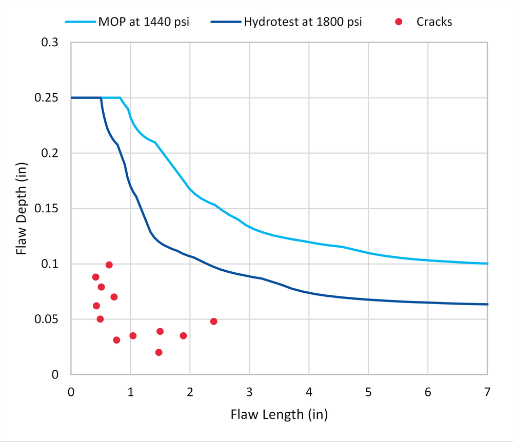 Rainflow — Integral Engineering