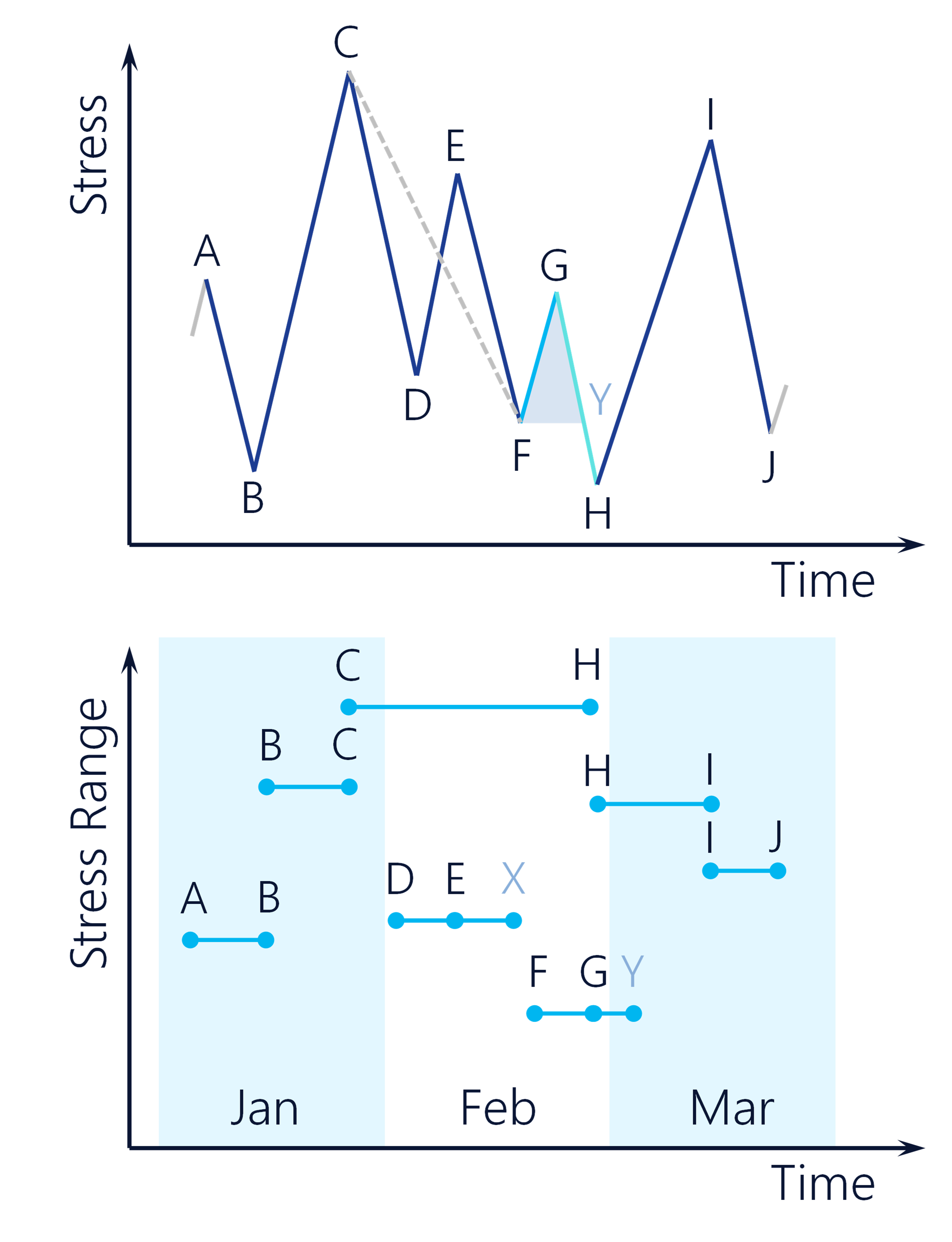 Rainflow — Integral Engineering
