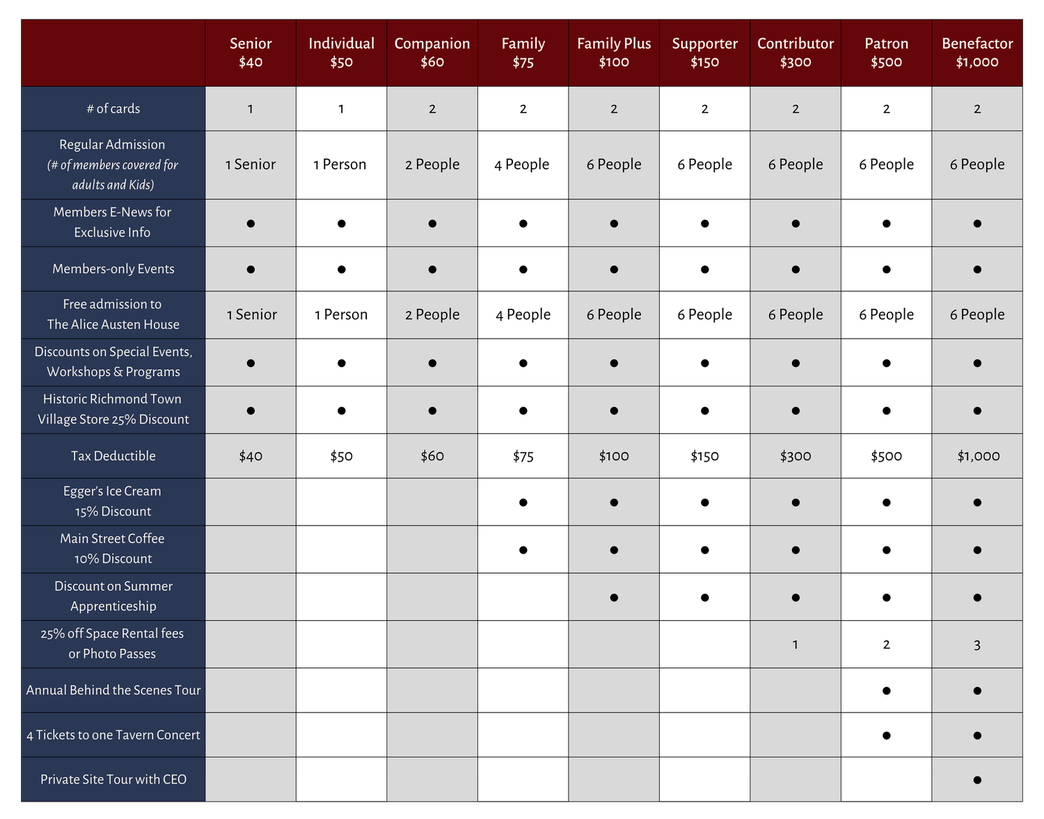 Become a Member at Historic Richmond Town — Historic Richmond Town