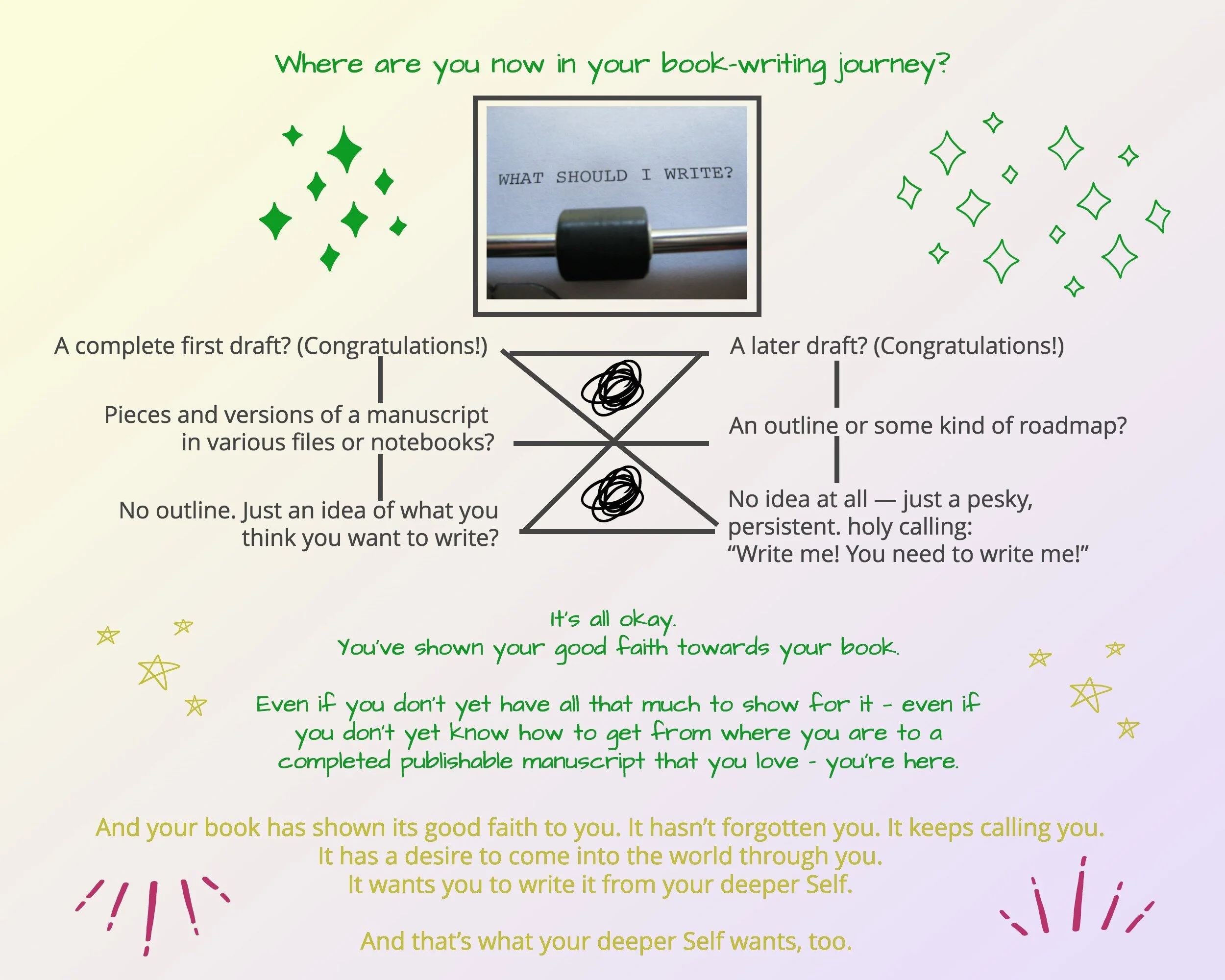 Book Development — Writing from the Deeper Self / Naomi Rose, Book ...