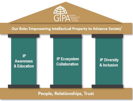GIPA Georgia Intellectual Property Alliance®