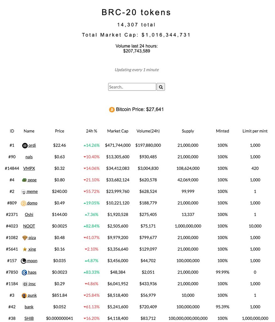 Will BTC Finally Raise the Block Size? — Unbounded Capital
