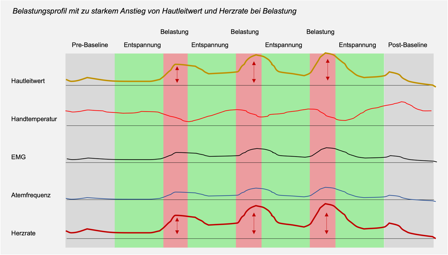 Der psychophysiologische Belastungstest | NEUROPSYCHIATER