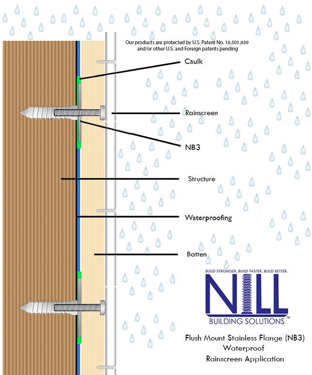 Waterproofing Anchor Fastener Manufacturer and Supplier - Nill Building ...