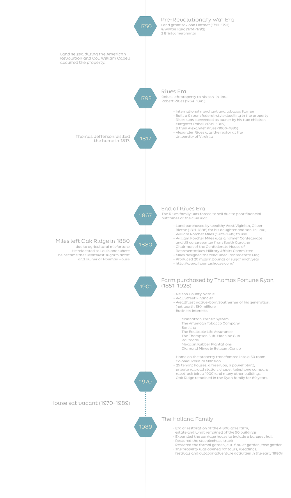 History — Oak Ridge Estate & Farm