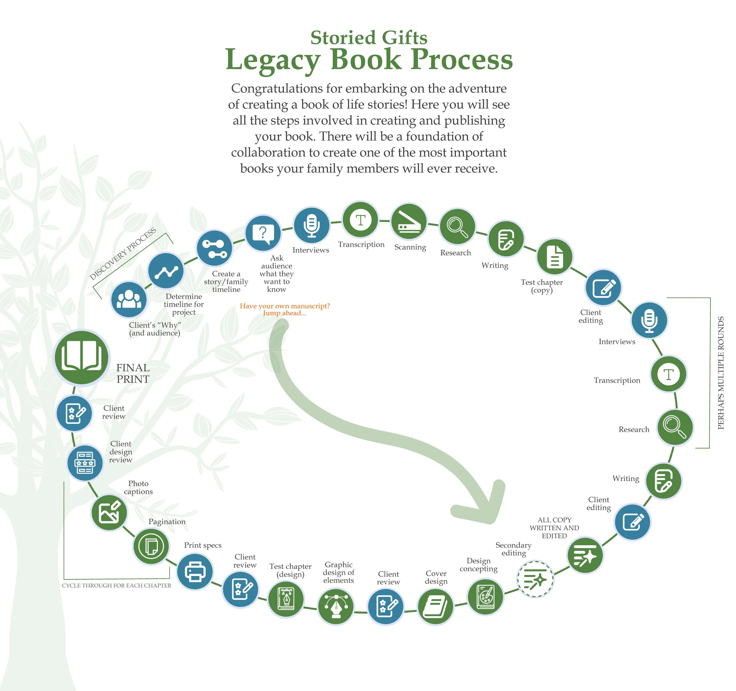 8 Steps You'll Need to Write Your Life Stories Legacy Book