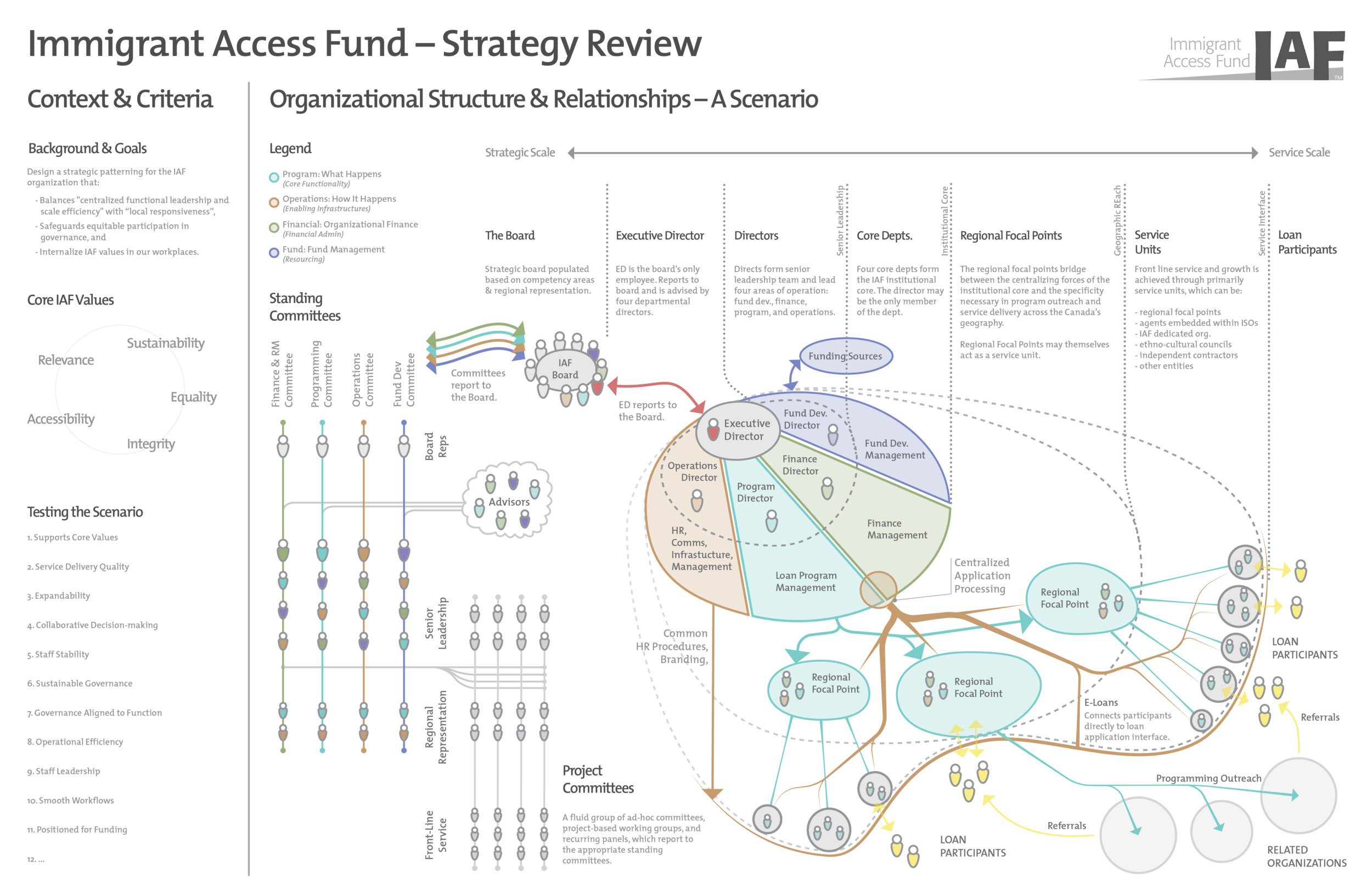 Immigration Projects PlanNET immigration-projects-plannet