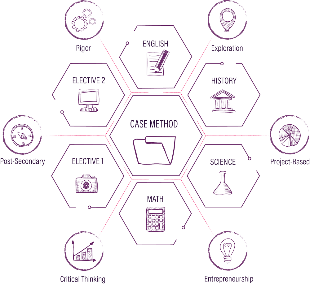 Our Approach | 3DE Schools | 3DE Schools