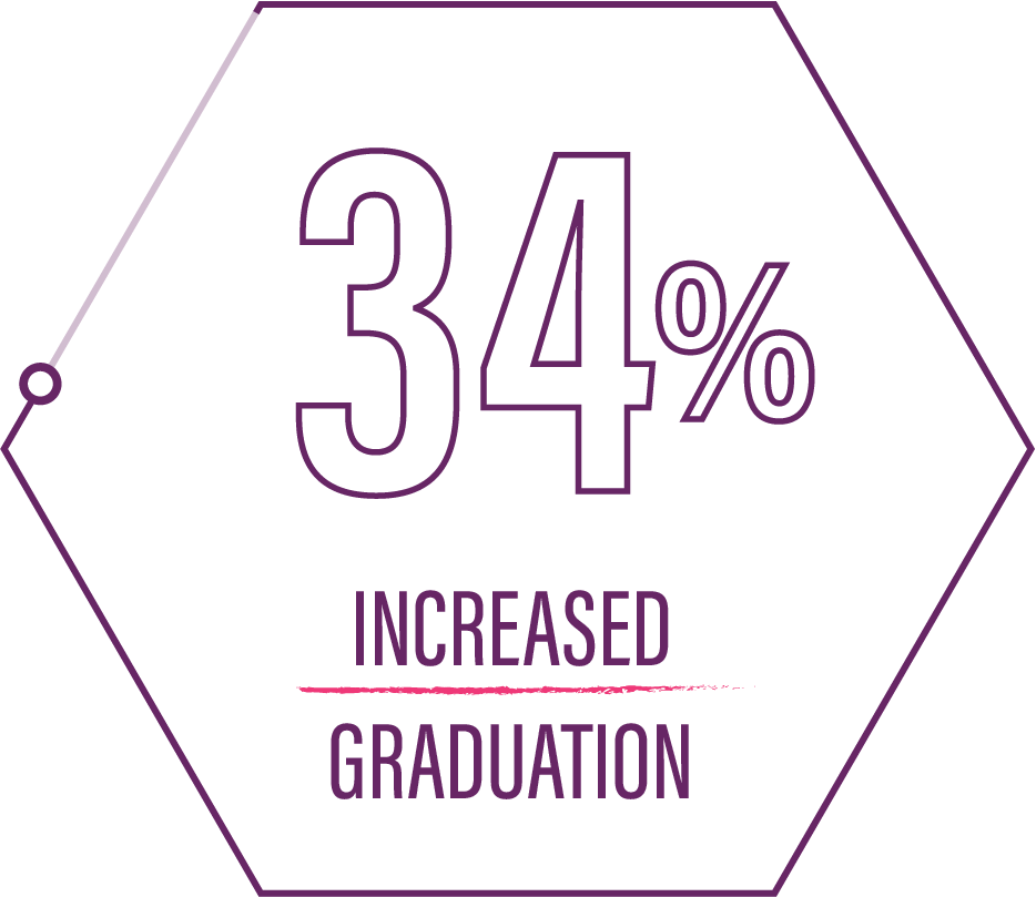 Students Thrive | 3DE Schools | 3DE Schools
