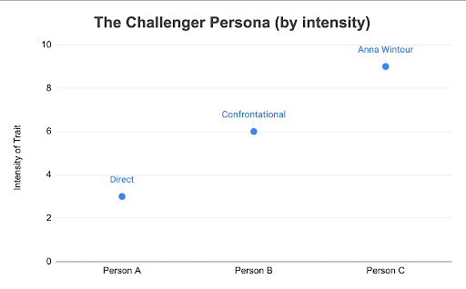 Why Outlier Founders Have Outsized Flaws — Sharpend Coaching