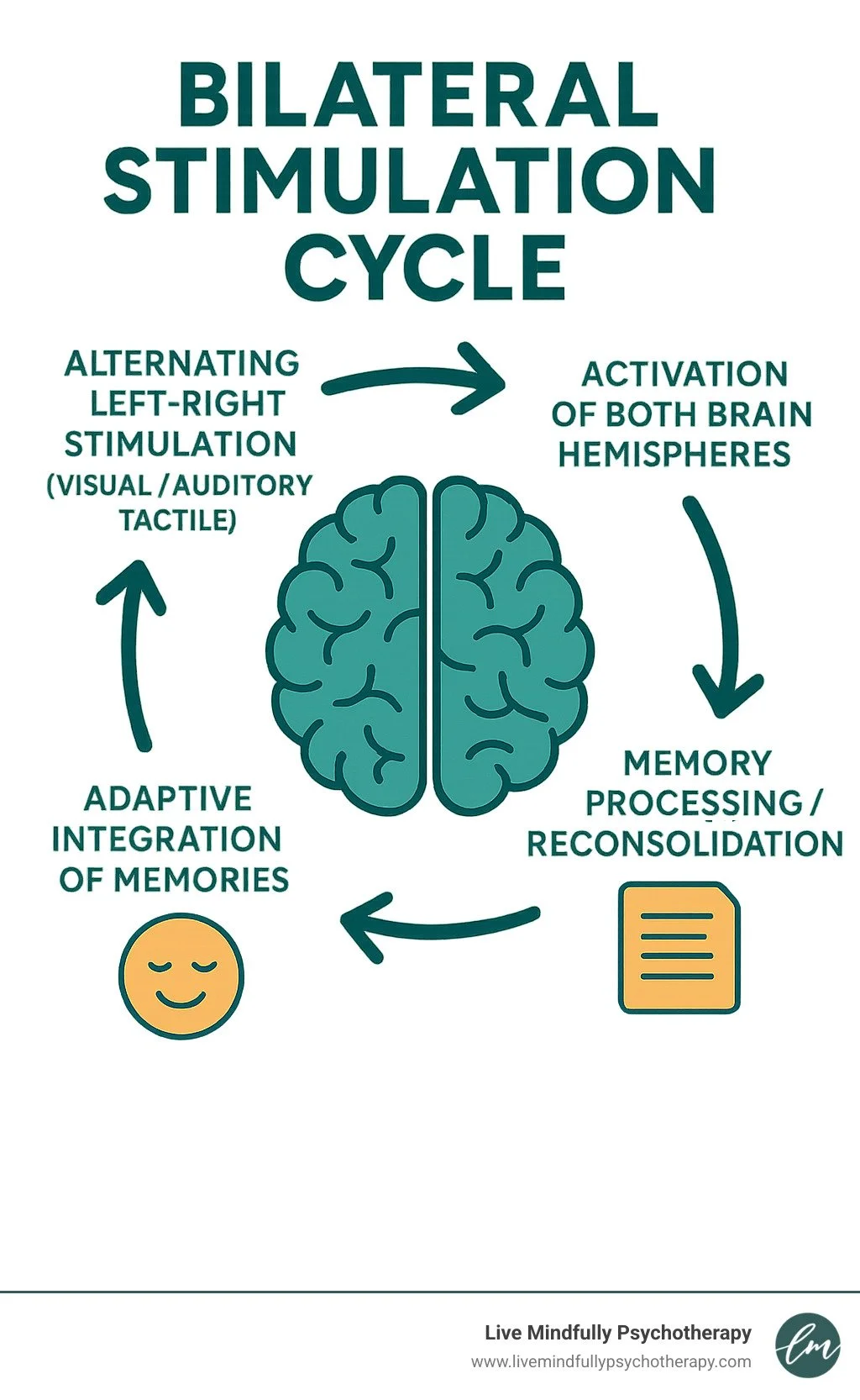 Bilateral Stimulation 101: What It Is and How It Helps