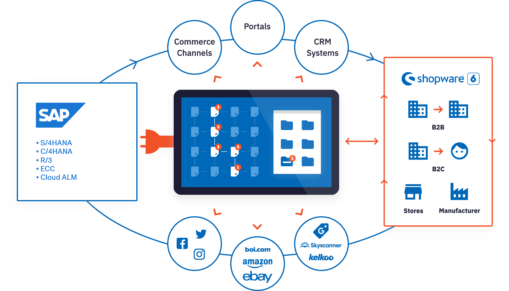 Shopware - SAP (R3/ECC/HANA) Connector - Magement.com Shopware - SAP (R3/ECC/HANA) Connector - Magement.com