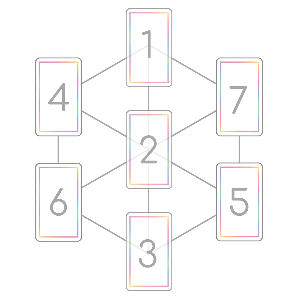 Hex Fate Spread — PRISM DIVINATION
