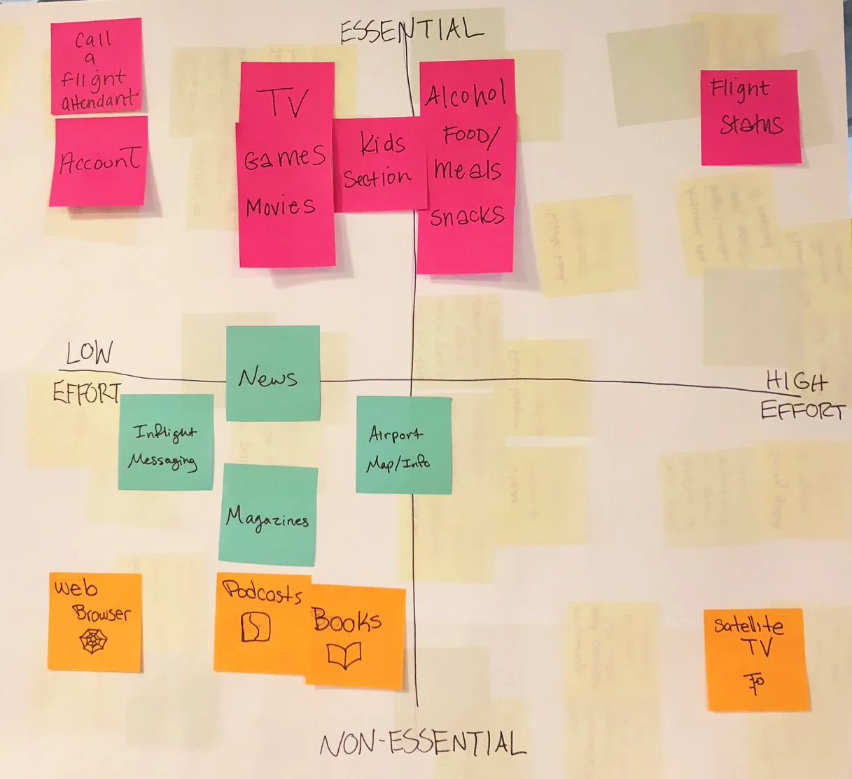 Strategy & Sketching — Phillip Spaulding