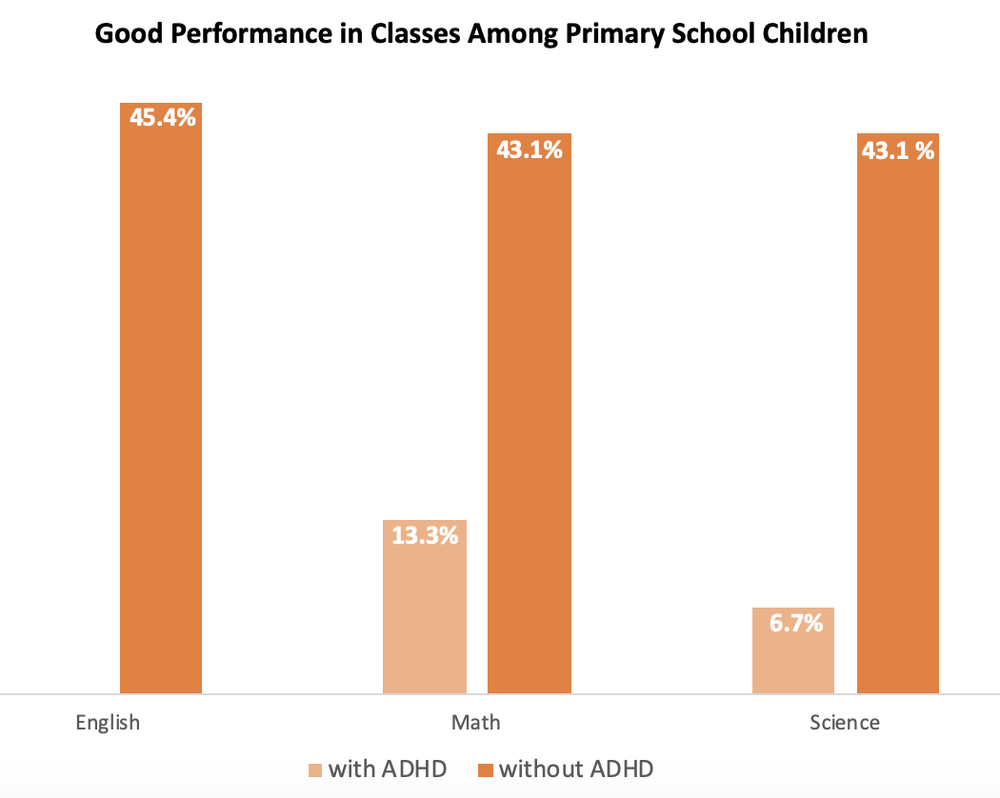 How does ADHD impact a child’s school performance? — Center for ...