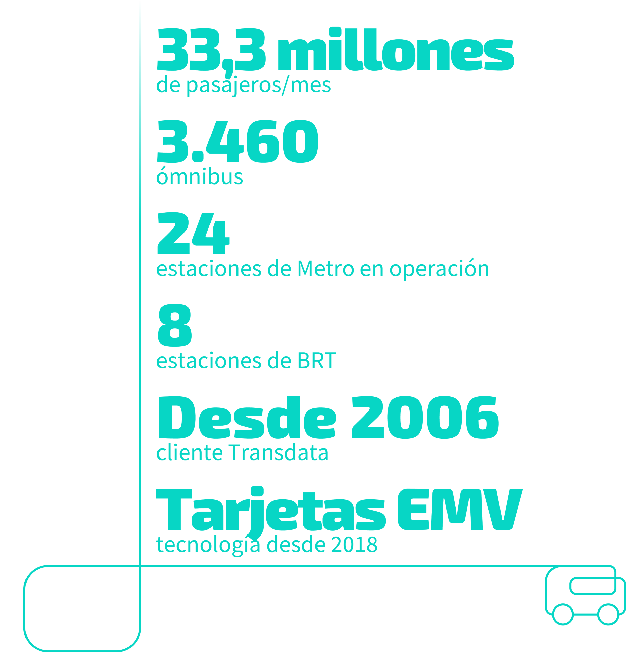 Brasilia-Esp — Transdata