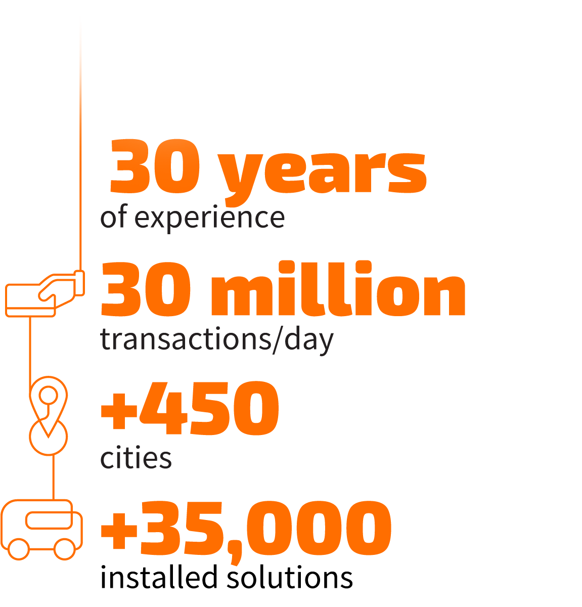 About us — Transdata