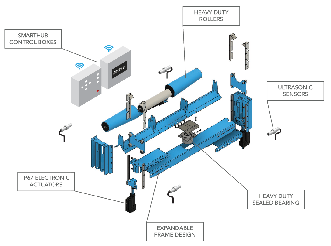 Products — Tribotech