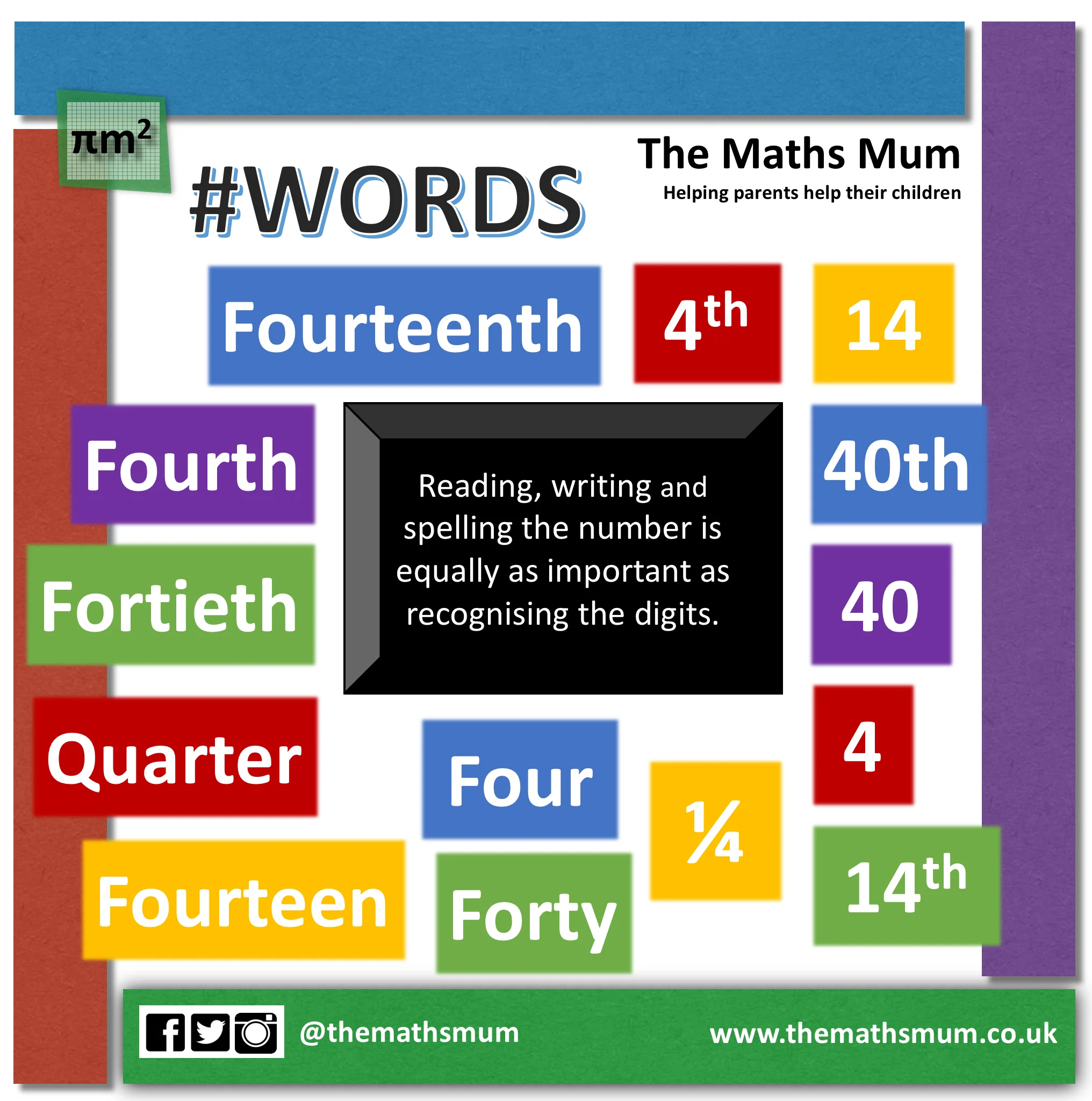 Mathematical Words — The Maths Mum