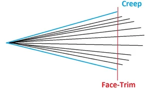 printers' jargon explained — Print Lady